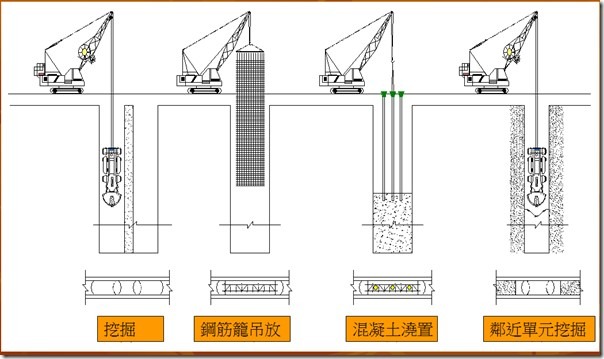 常見住宅營造名詞概說：連續壁 台灣好宅、好居家、好生活